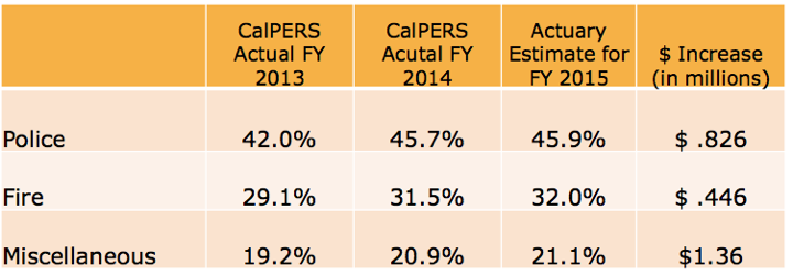 Budget: Spending cuts needed to avoid shortfall
